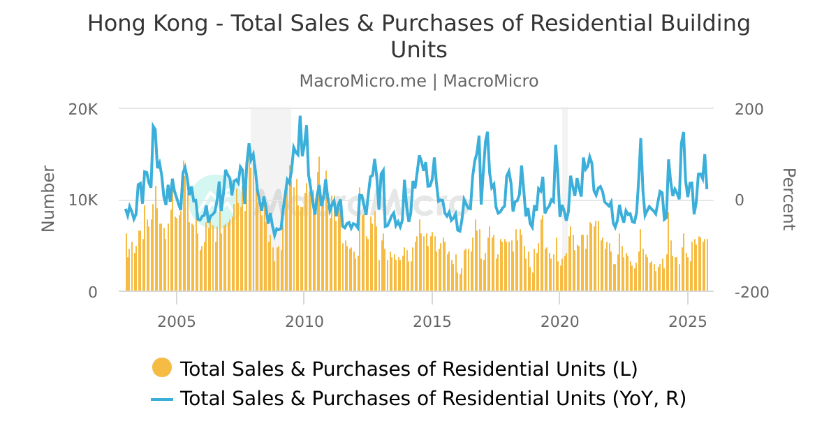 Hong Kong - Private Domestic Property Price Index | China Real Estate ...