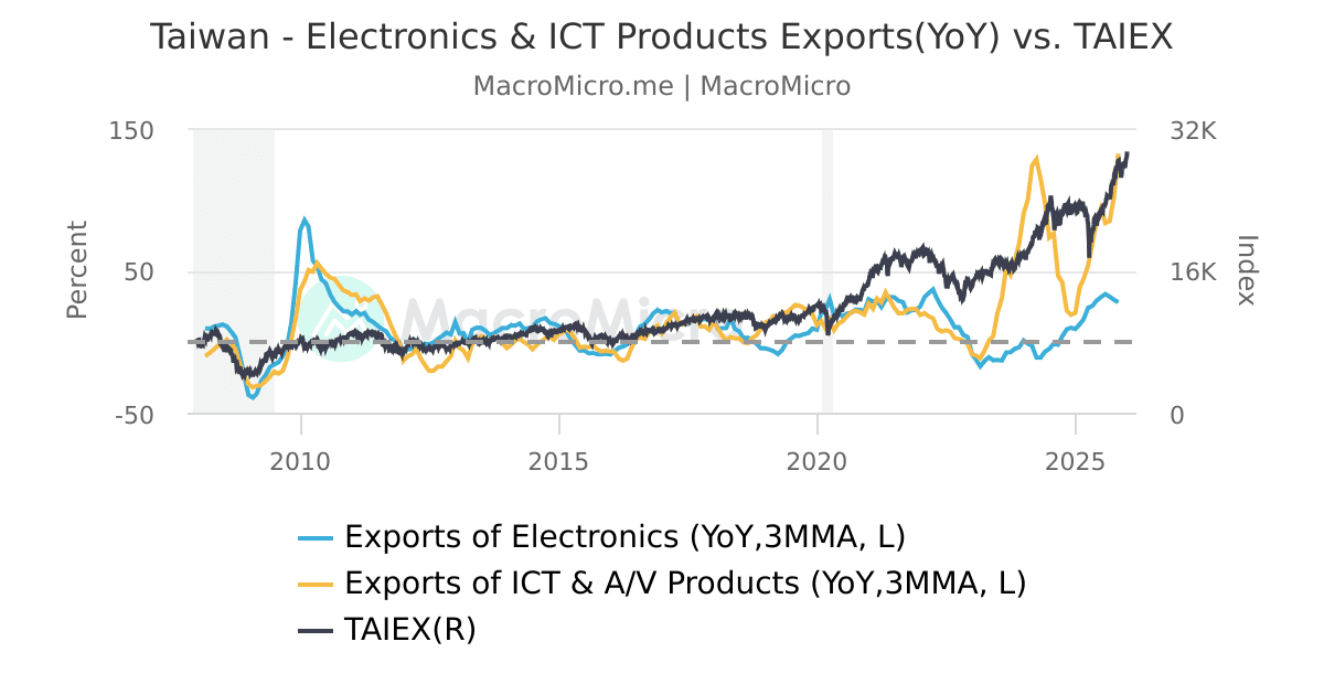 Taiwan - TAIEX Options Volatility Index [VIXTWN] | TAIEX | Collection ...