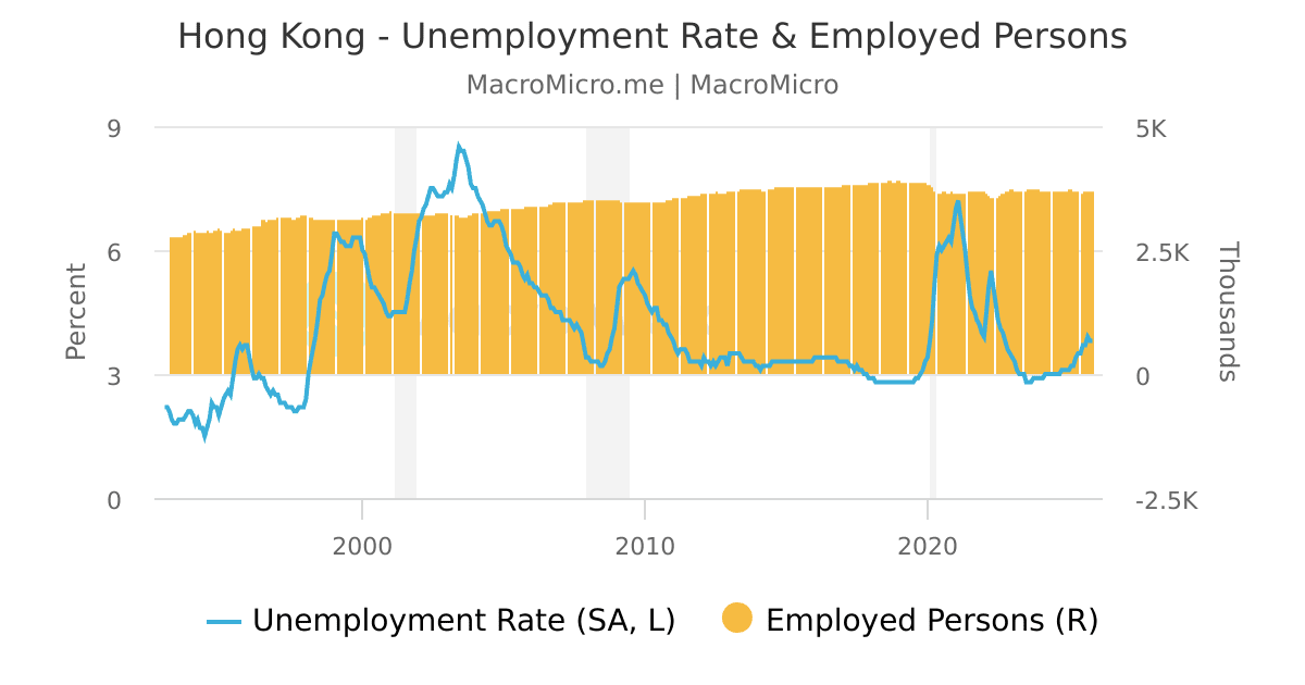 China - GDP Composition by Expenditure | China GDP | Collection ...