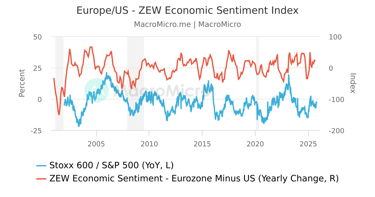 MM Europe Stock Fundamental Index | MSCI Europe Index | Collection ...