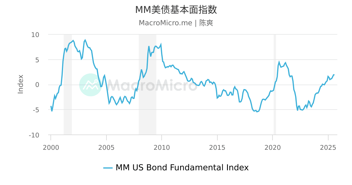 美国cpi | 美国宏观经济 | UGC Collections | MacroMicro