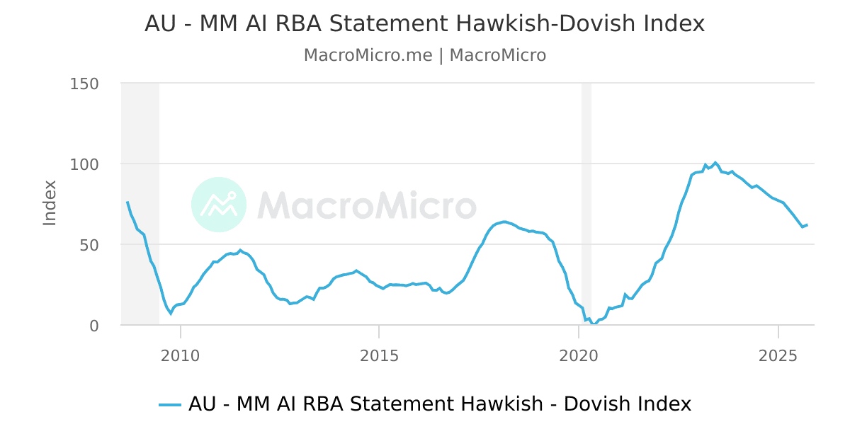 MM Global Economic Cycle Clock | MM Exclusive Indicators | Collection ...