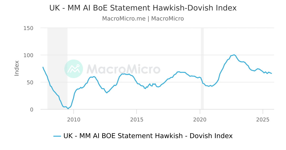 UK - Benchmark Interest Rate | UK Market | Collection | MacroMicro
