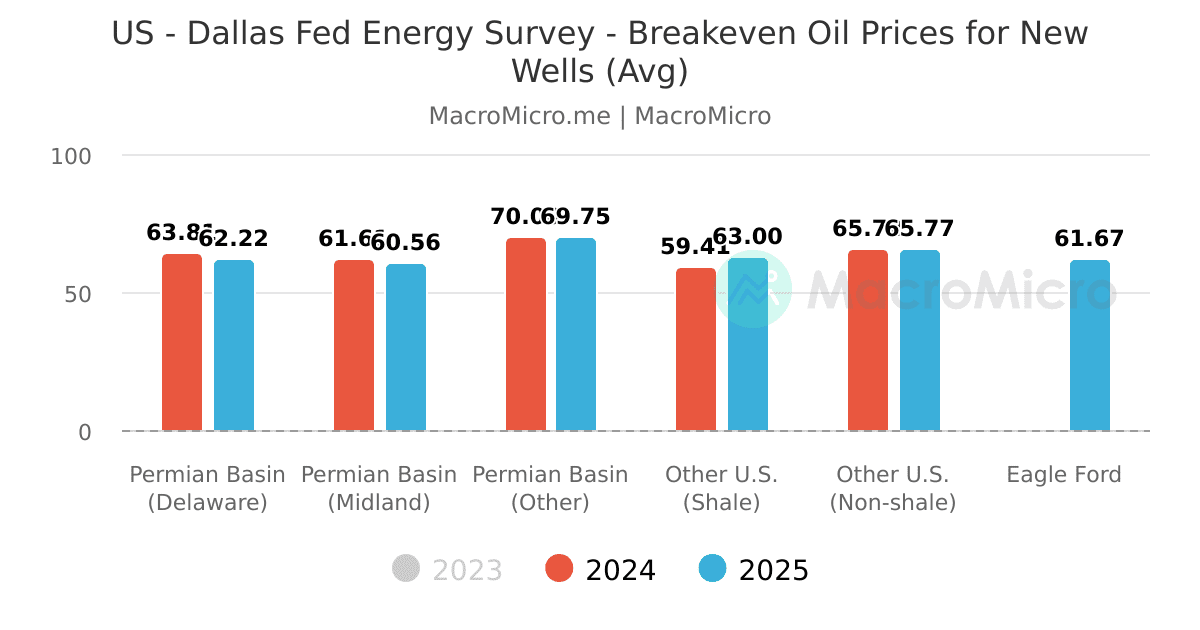 US - Oil Rig Count vs. Frac Spread Count | Crude Oil | Collection ...