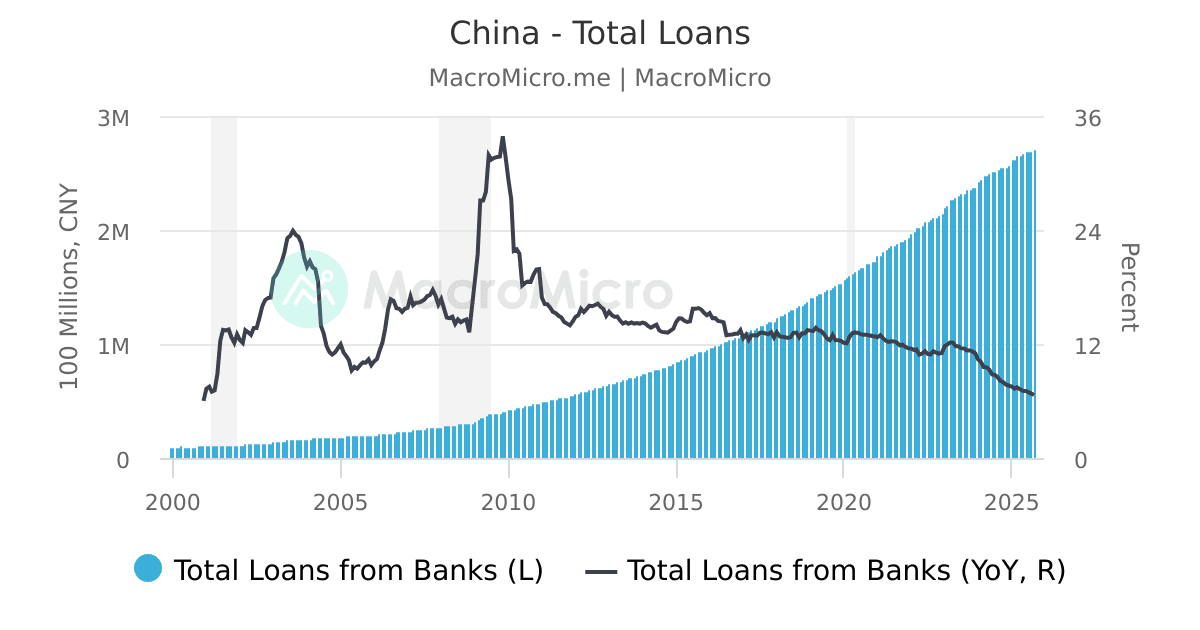 China - GDP Composition by Expenditure | China GDP | Collection ...