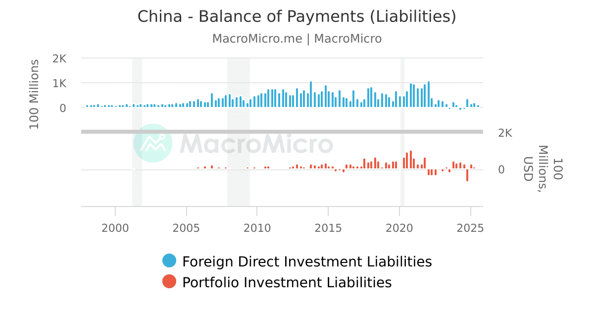 China - Weighted average interest rate on loans (market interest rate ...