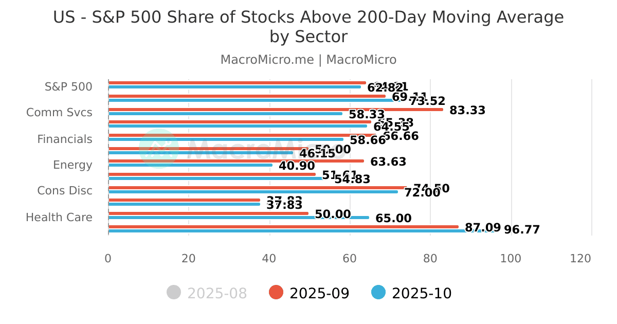 US - S&P 500 Volatility Index Spread | Market Sentiment | Collection | MacroMicro