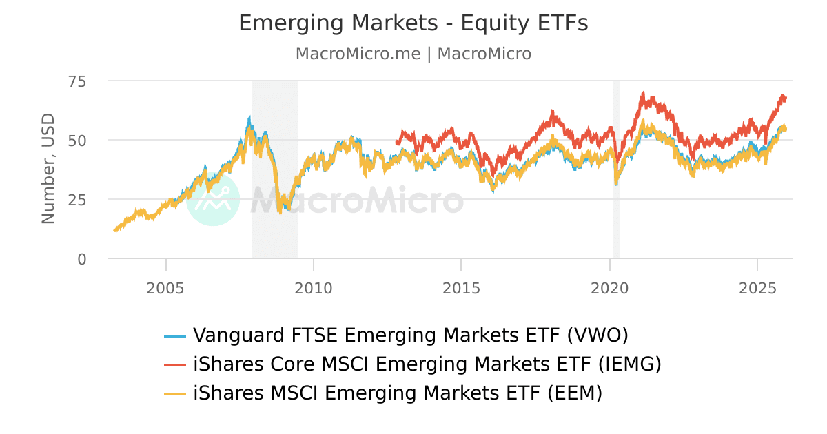 MM Emerging Market Fundamental Index | Emerging Markets Equity & Bond ...