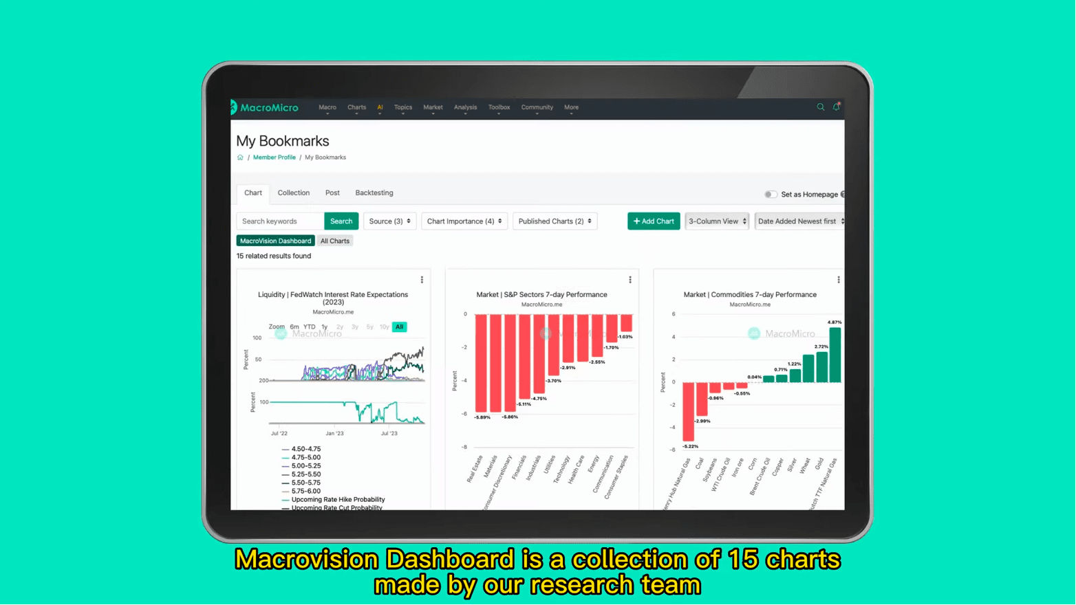 MacroVision Dashboard & Free Trial | MacroMicro