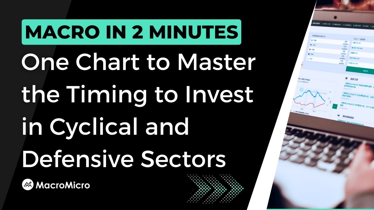 【Macro in 2 Minutes】One Chart to Master the Timing to Invest in ...
