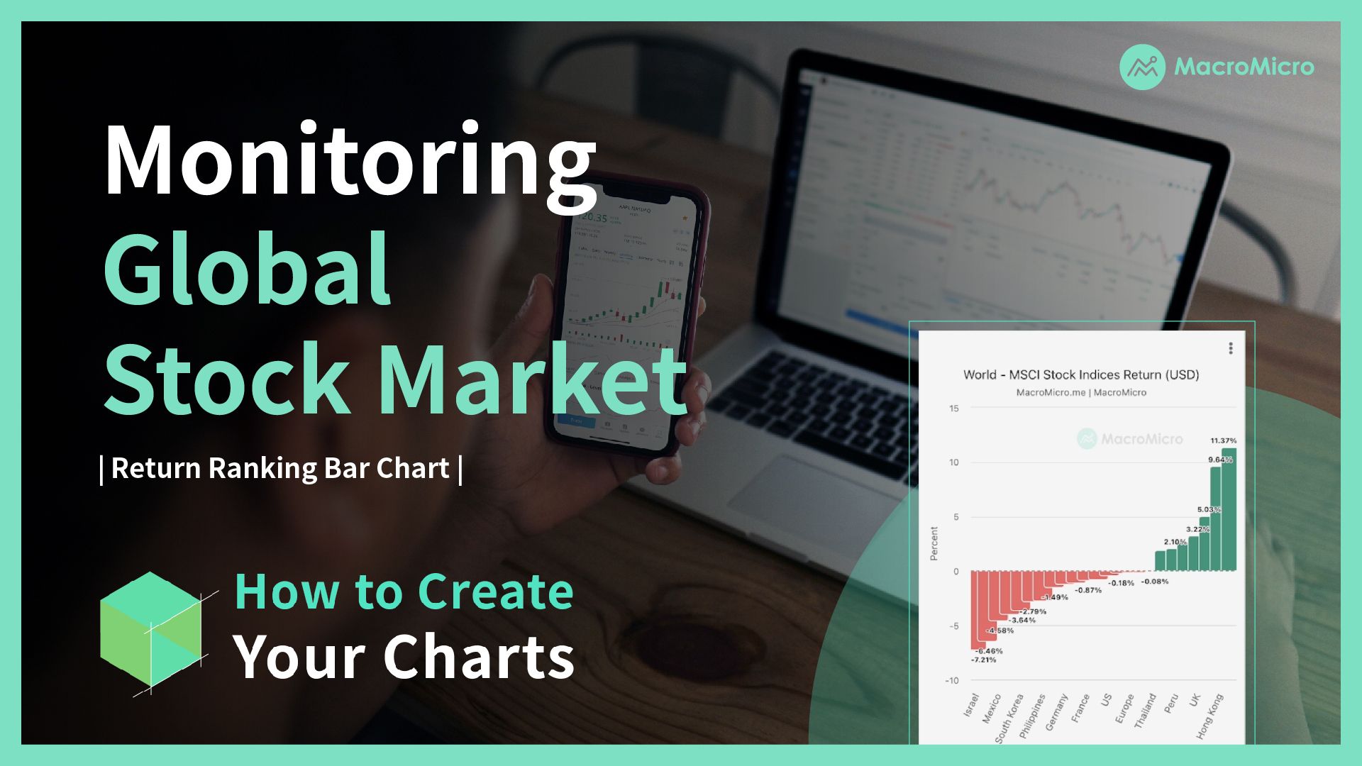 Monitoring Global Stock Market | Return Ranking Bar Chart | MacroMicro