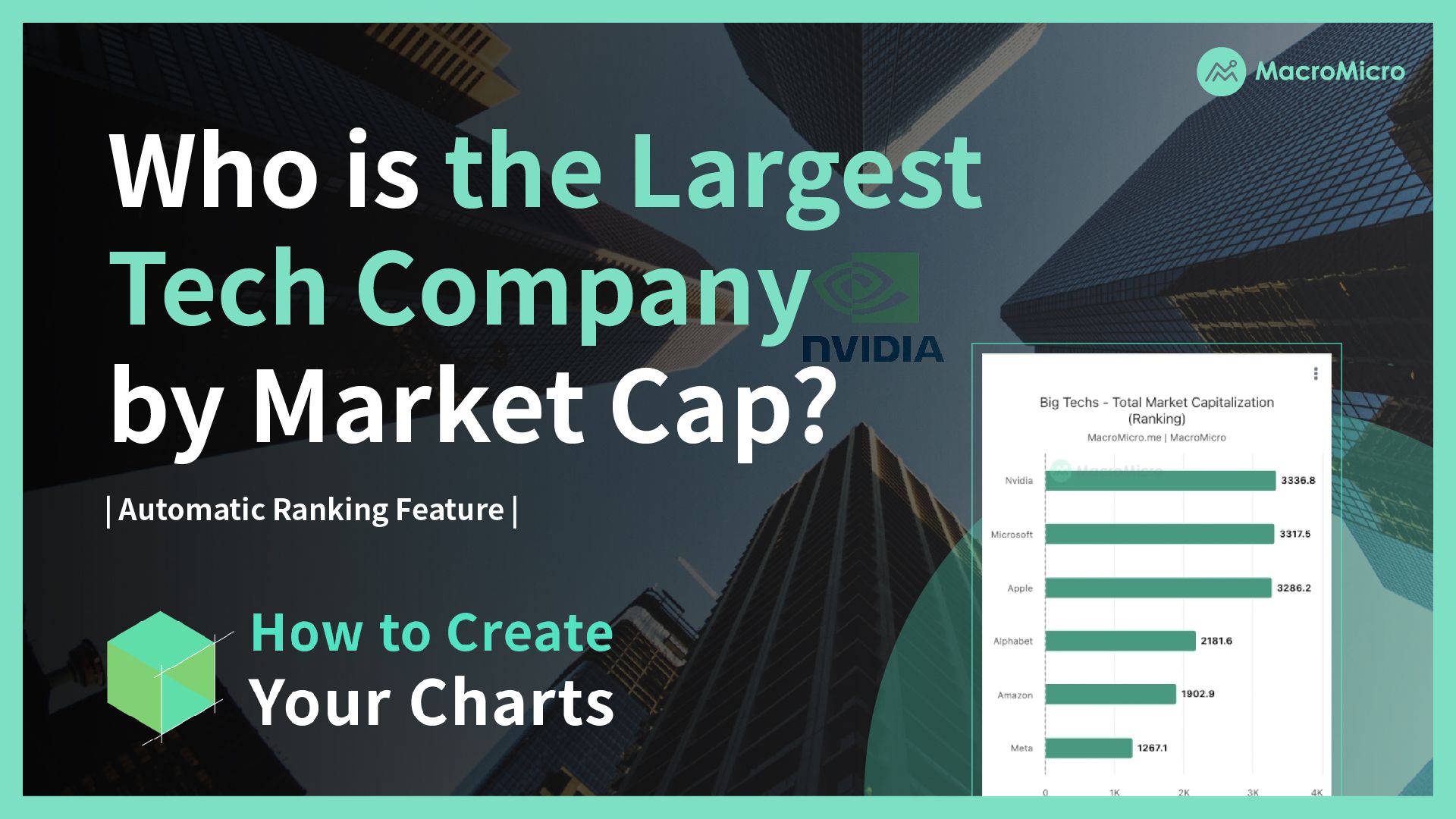 Who is the Largest Tech Company by Market Cap? Automatic Ranking ...