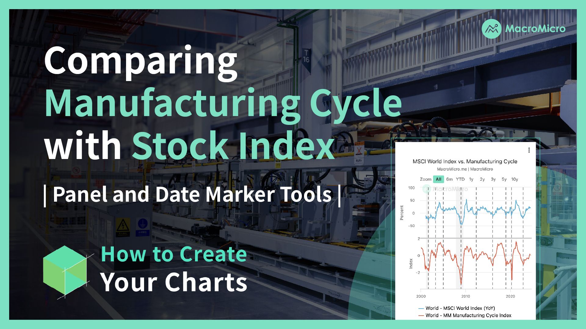 Comparing Manufacturing Cycle with Stock Index | Panels and Date Marker ...