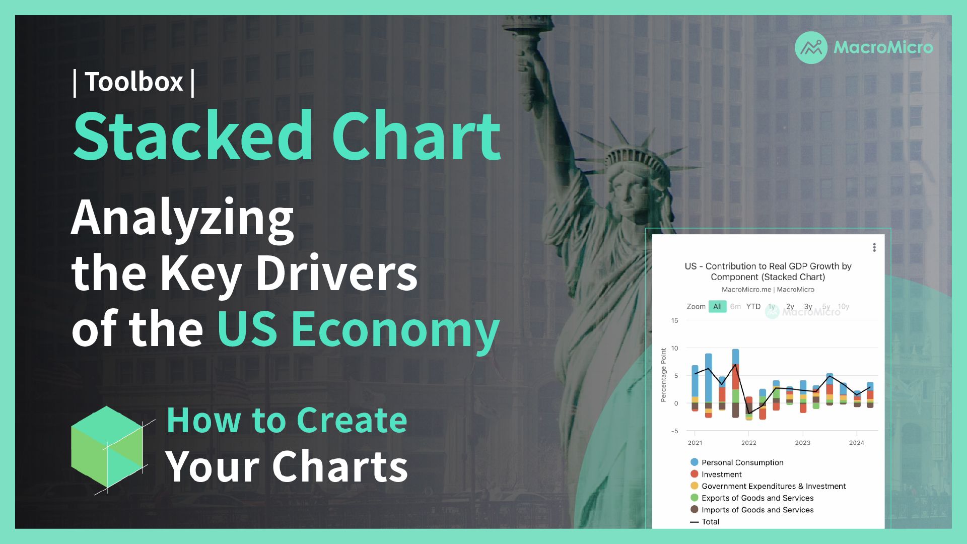 Analyzing the Key Drivers of the US Economy | Toolbox: Stacked Chart ...