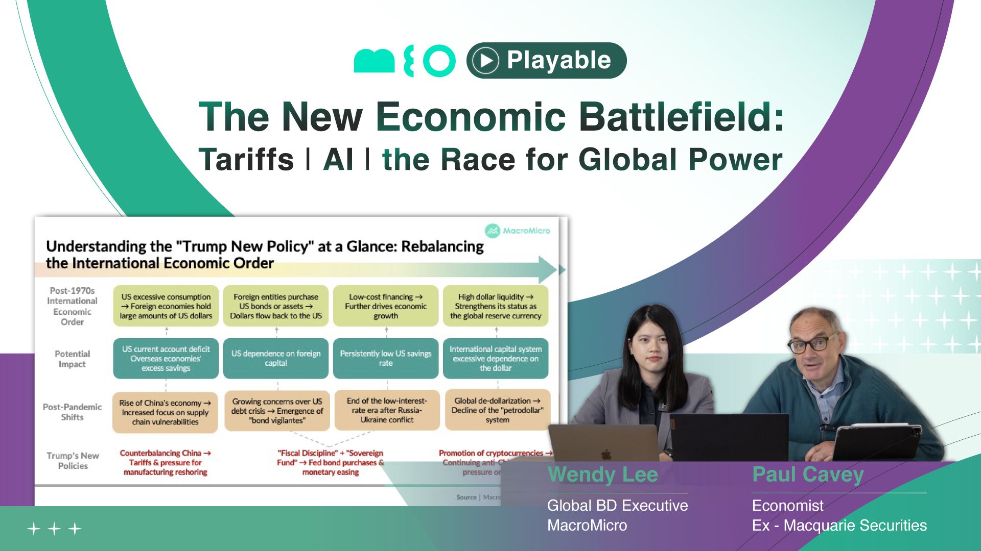 2025 MacroMicro Economic Outlook (Aired at the end of Mar.) | MacroMicro